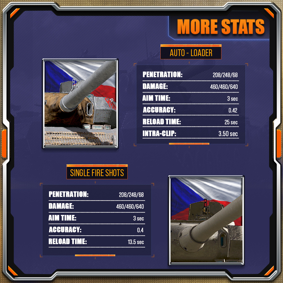 World Of Tanks: Premium Tank Infographic by Peter Stylianou