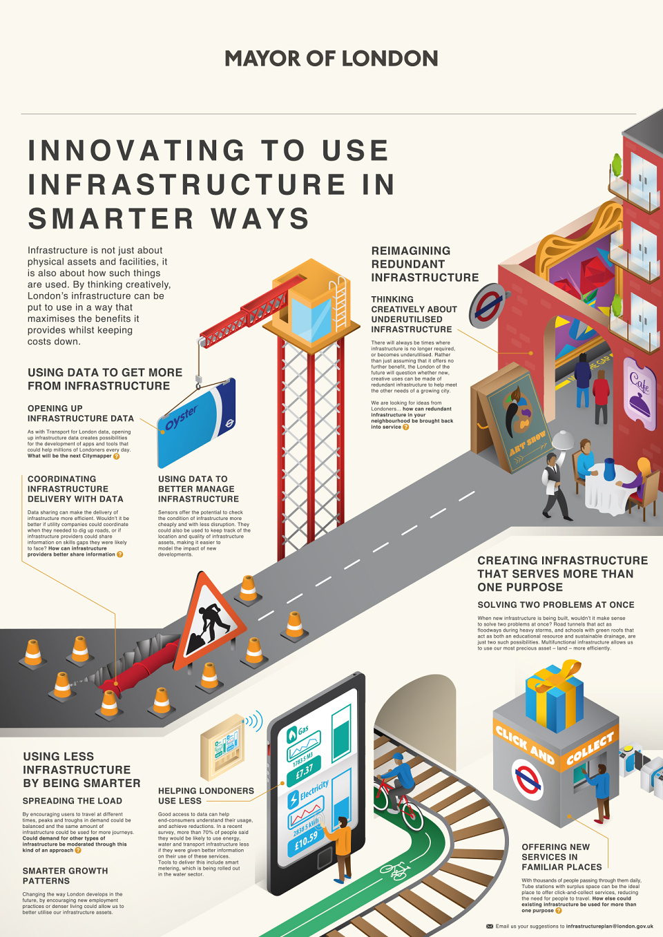 London Infrastructure Program 2050 - Mayor of London by infogr8 for ...