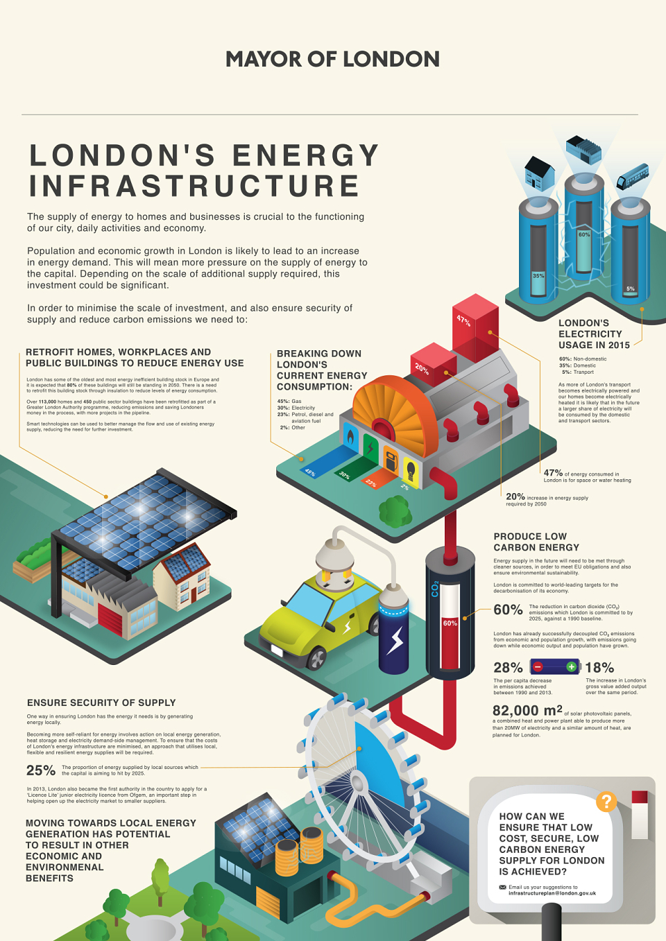 London Infrastructure Program 2050 - Mayor of London by infogr8 for ...