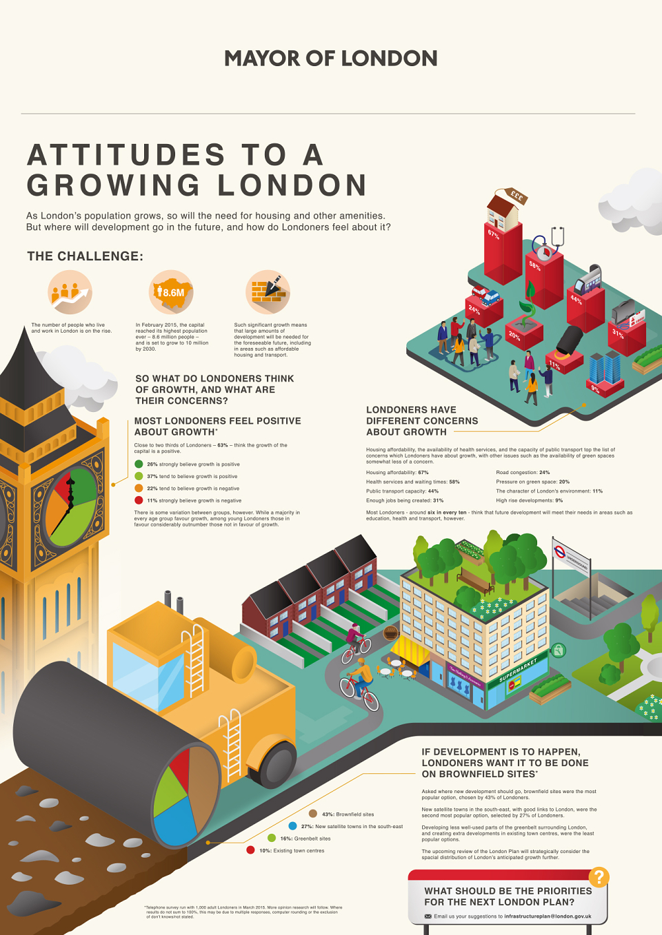 London Infrastructure Program 2050 - Mayor of London by infogr8 for ...