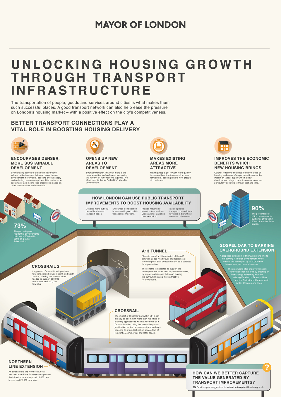 London Infrastructure Program 2050 - Mayor of London by infogr8 for ...