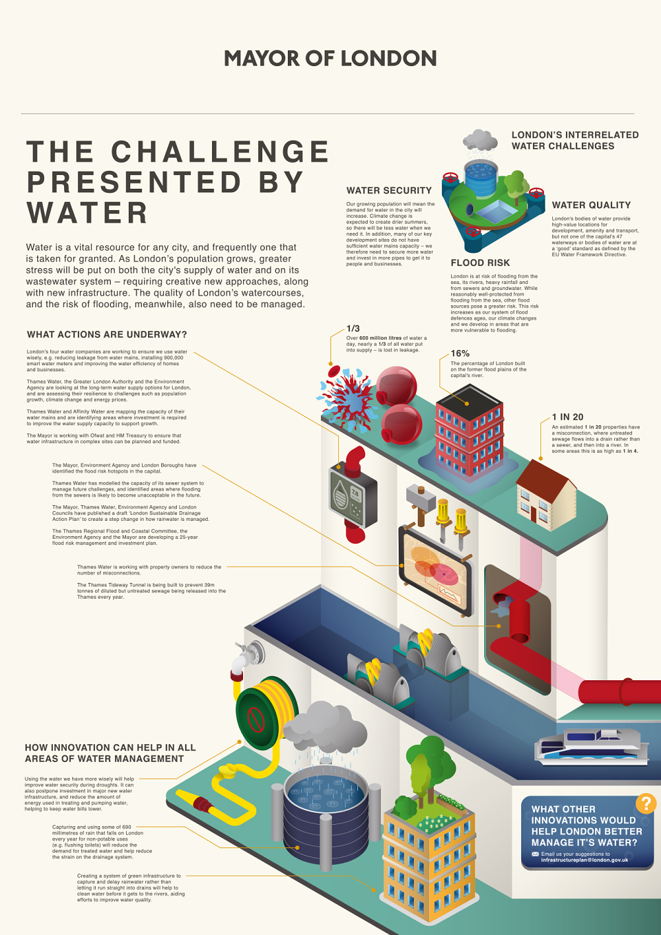 London Infrastructure Program 2050 - Mayor of London by infogr8 for ...