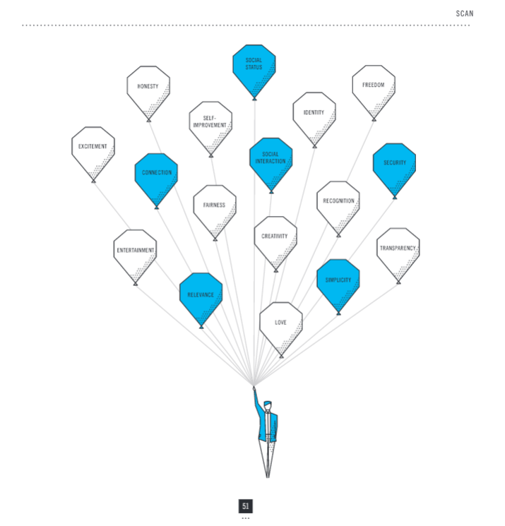 Trend-Driven Innovation (Book) by Trendwatching
