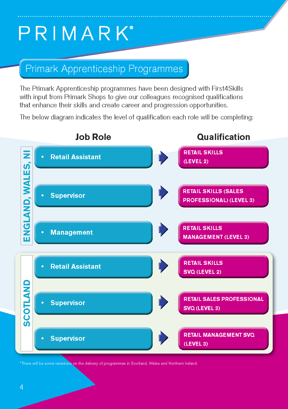 Primark Apprenticeship Guide. by Chris Gribbin for Primark Recruitment Team