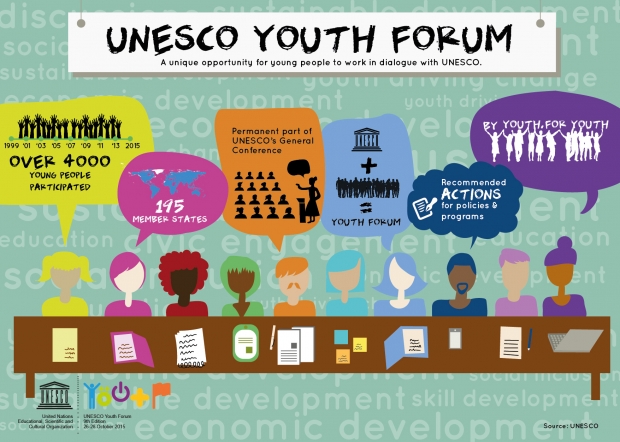 Unesco Youth Infographics by Silvina De for UNESCO