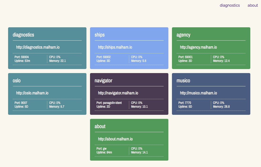 GitHub - long-grass/diagnostics: https://diagnostics.yesmat.es