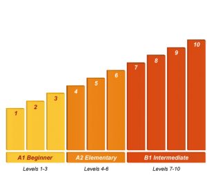 Booster courses – Vamos – Let's Learn Spanish