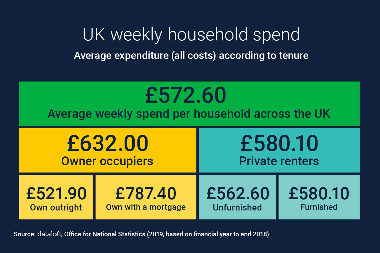 UK Household Spend Newton Fallowell UK Household Spend Newton Fallowell