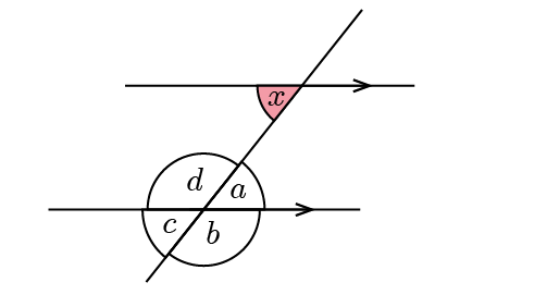 Maths Practice and Support for Years 9-11
