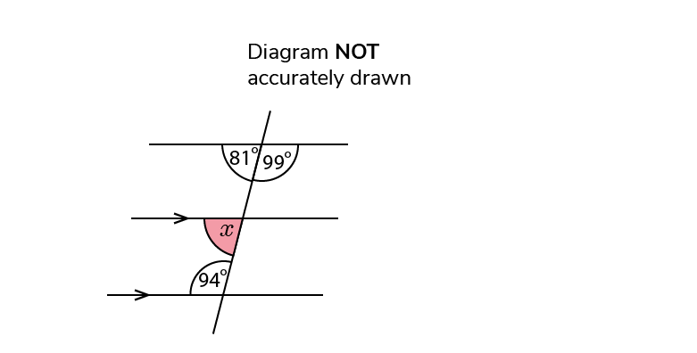 Maths Practice and Support for Years 9-11