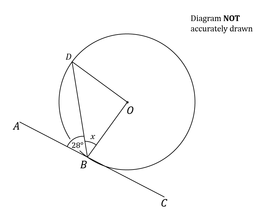 Maths Practice and Support for Years 9-11