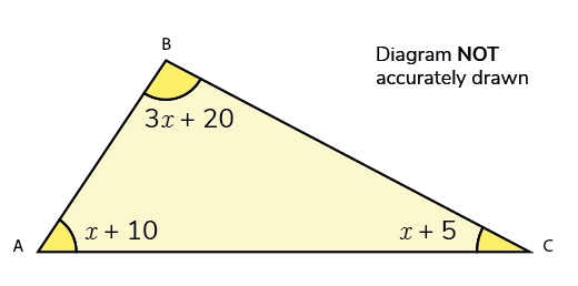 Maths Practice and Support for Years 9-11