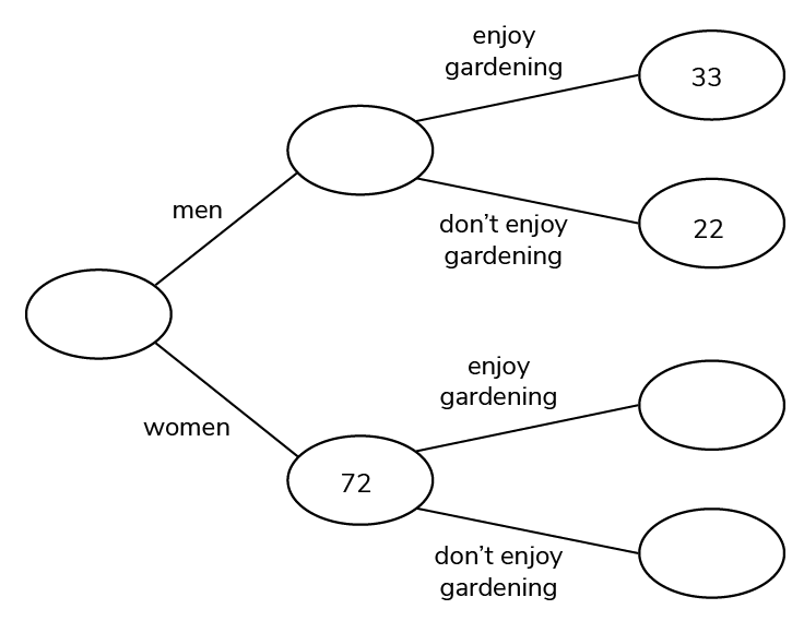 Maths Practice and Support for Years 9-11