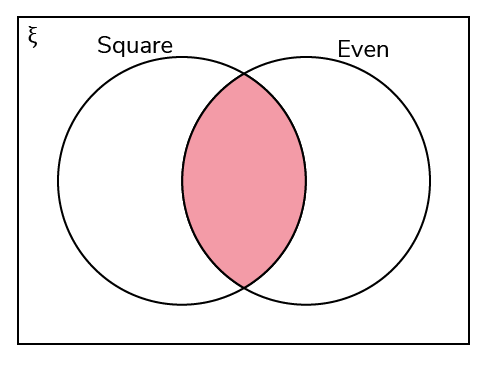 Maths Practice and Support for Years 9-11