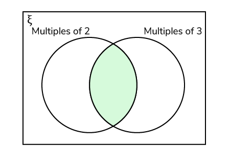 Maths Practice and Support for Years 9-11