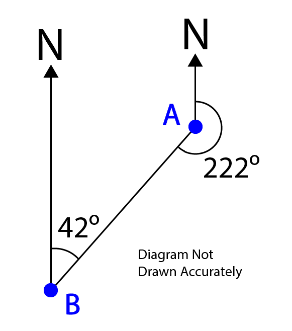 Maths Practice and Support for Years 9-11