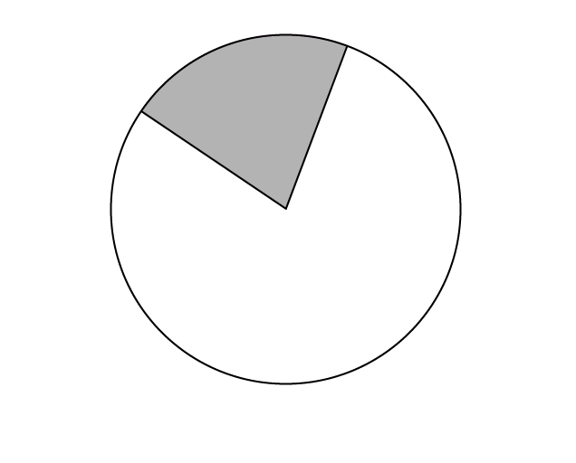 Maths Practice and Support for Years 9-11