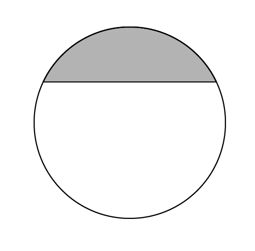 Maths Practice and Support for Years 9-11