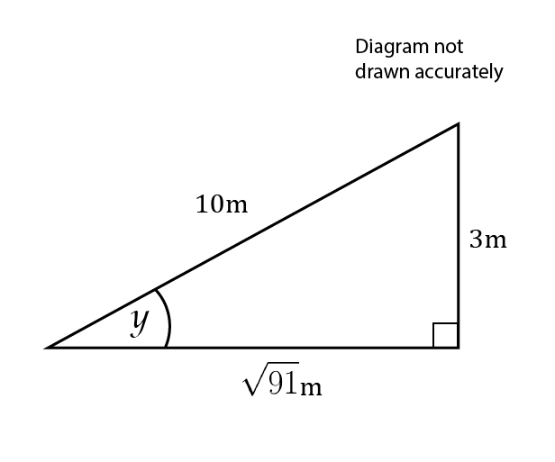 Maths Practice And Support For Years 9 11