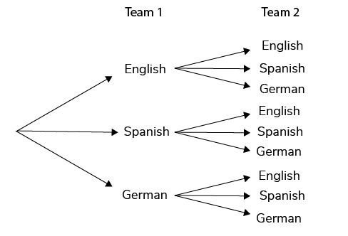 Maths Practice and Support for Years 9-11