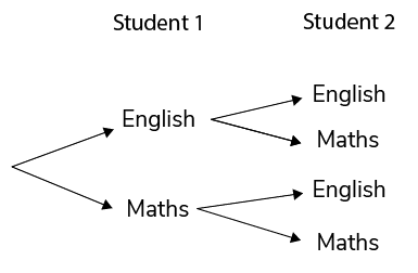 Maths Practice and Support for Years 9-11