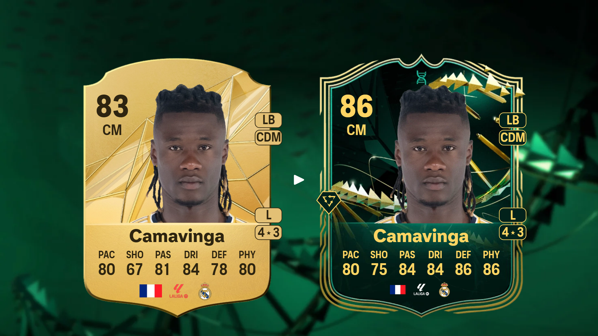 Top 5 best players for the Ballon d'Or Winner: Rodri Evolutions in EA ...