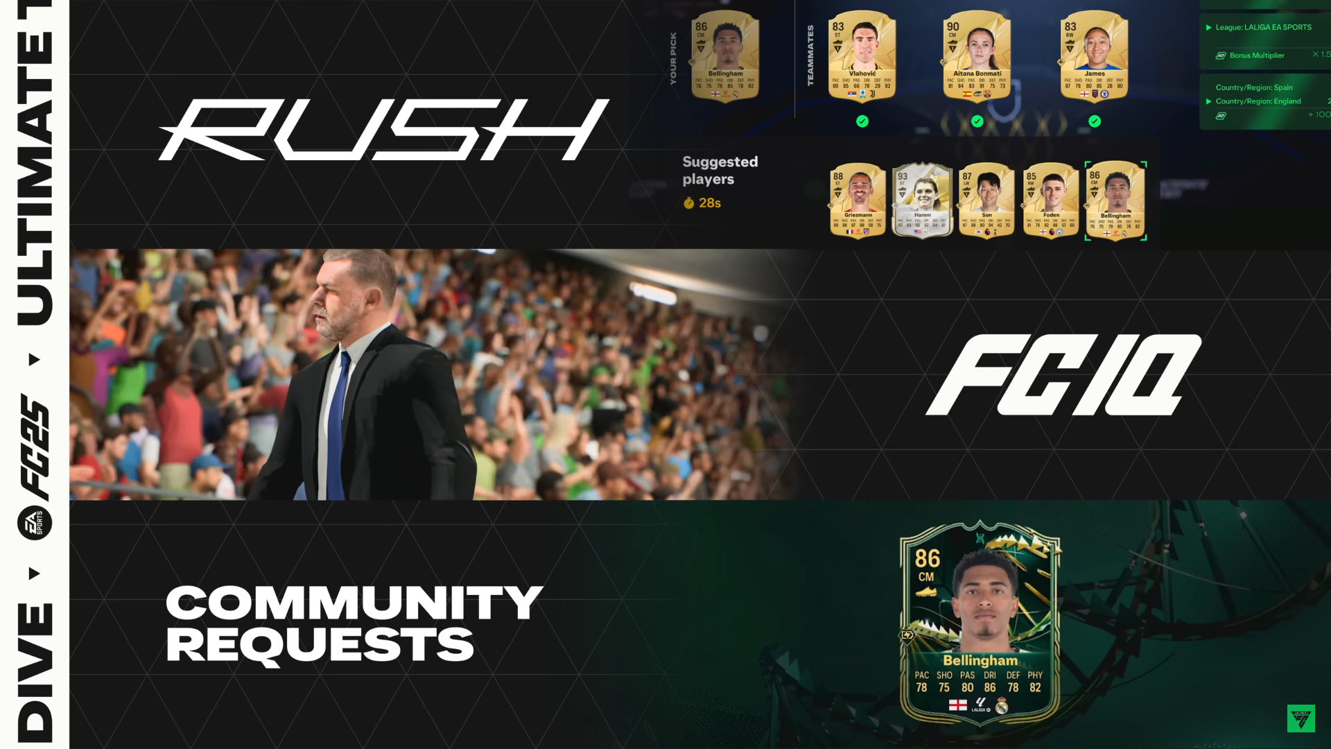 Top 5 FUT Changes - EA Sports FC 25 Info Hub - FUT.GG