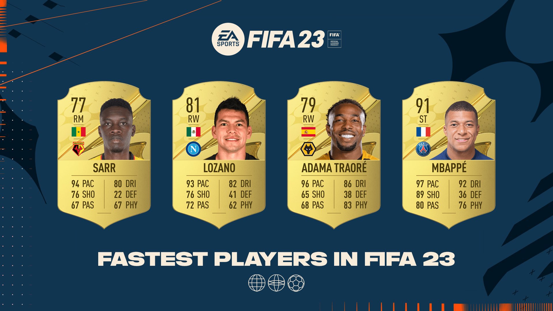 The Fastest Players in FIFA 23 - FUT.GG