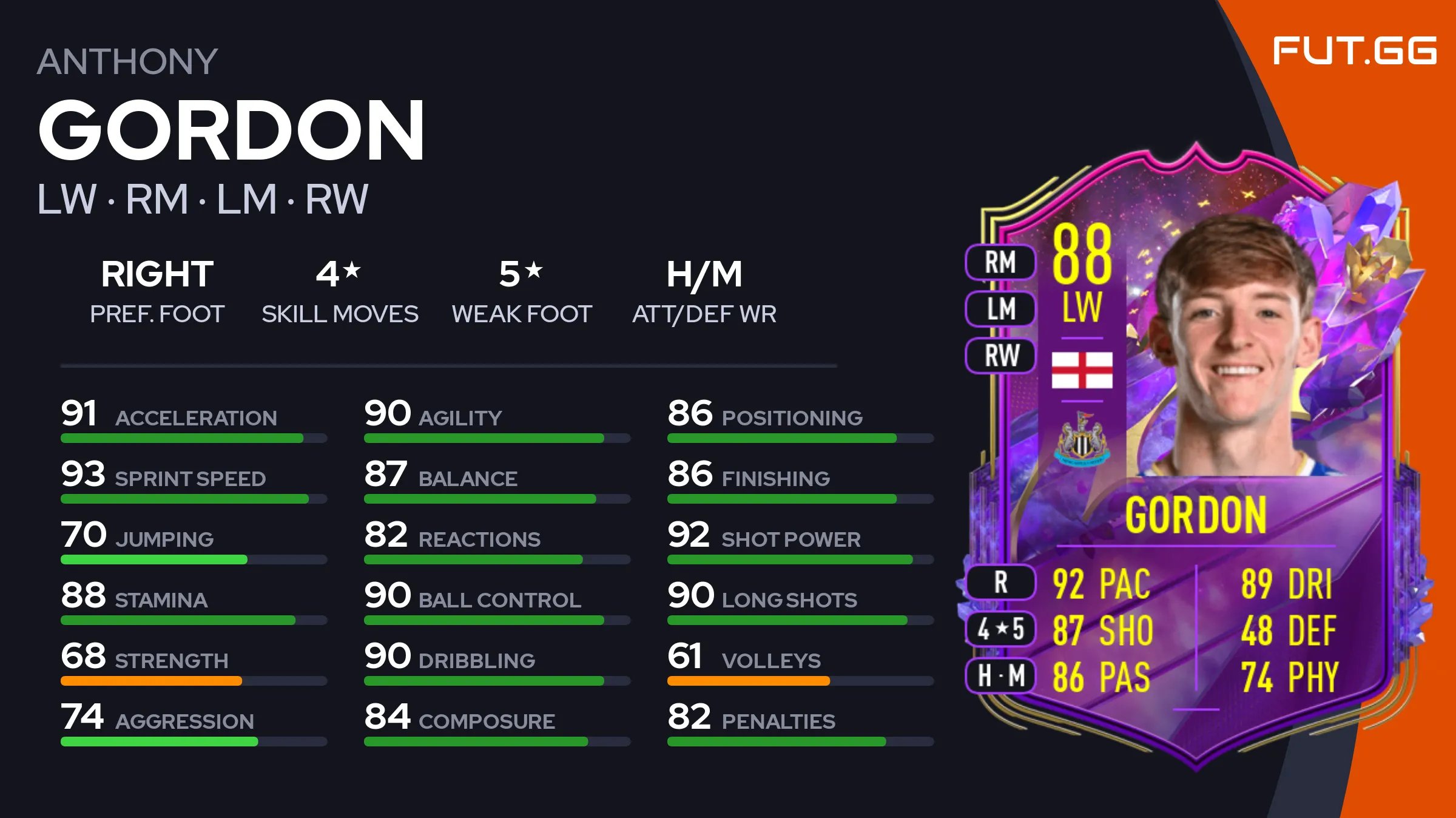 Should You Complete Future Stars Academy Anthony Gordon Objective in ...