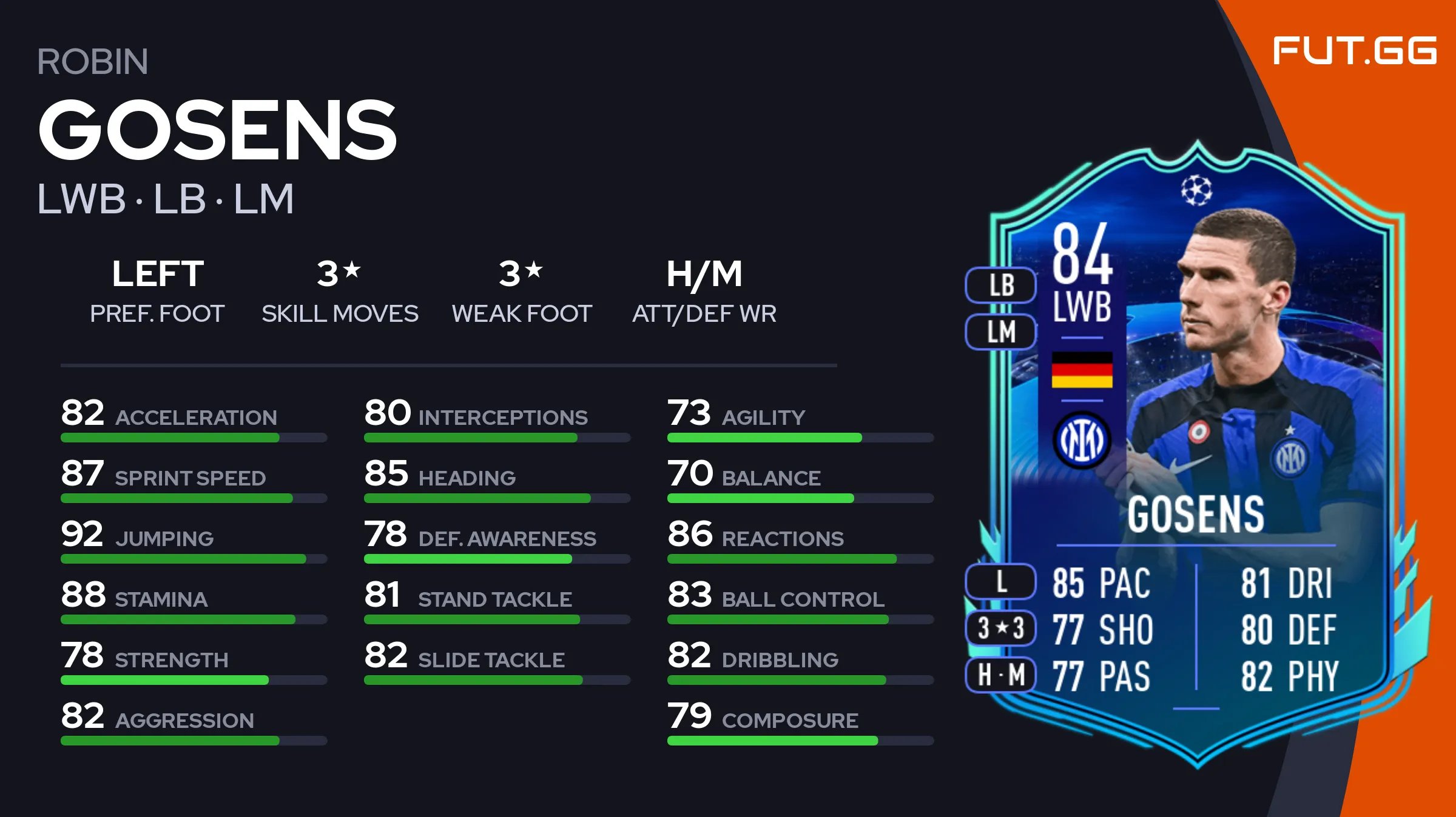 Should you complete the RTTK Robin Gosens Objective? - FUT.GG