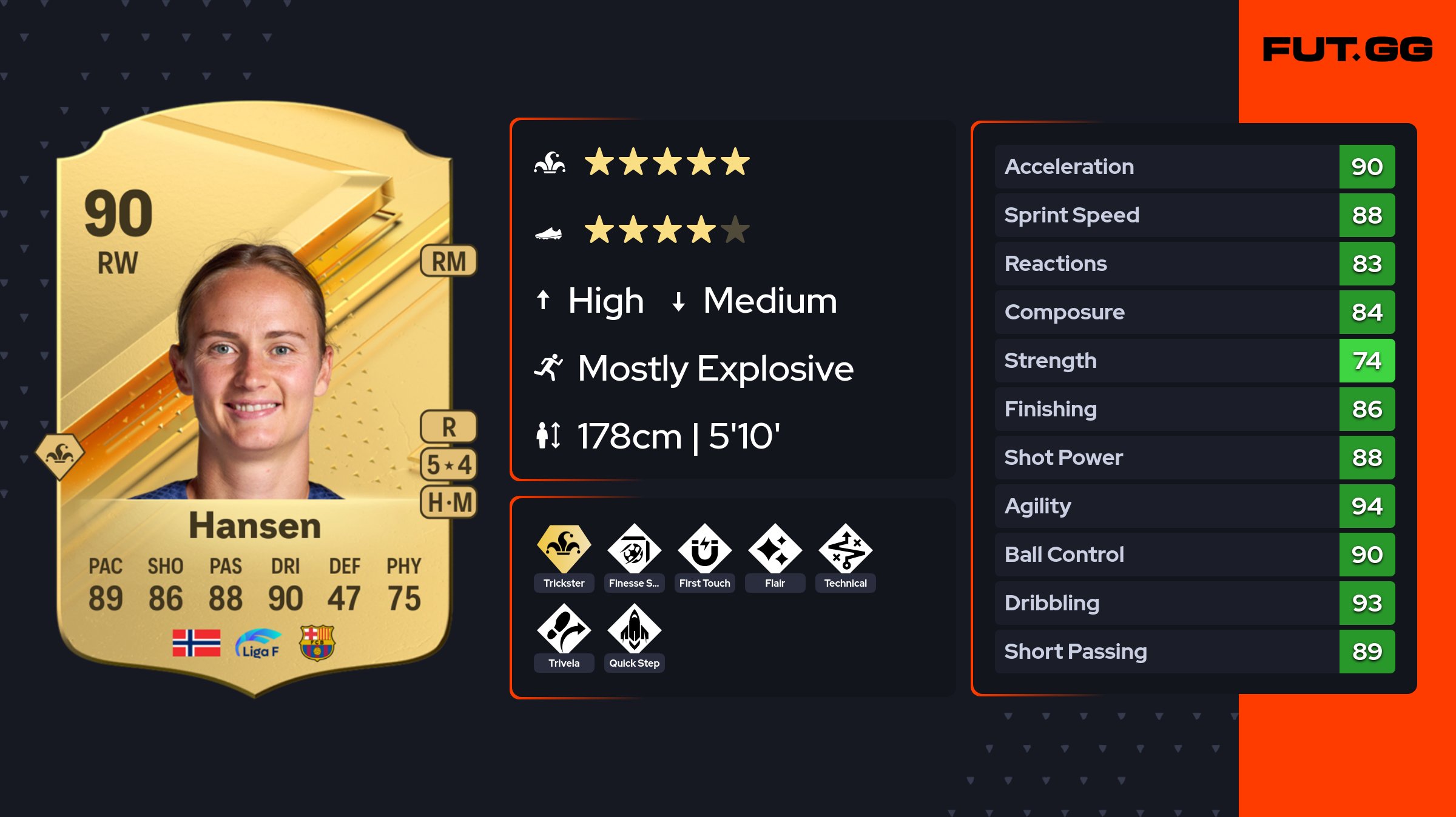 Best RWs in EA FC 24 - FUT.GG