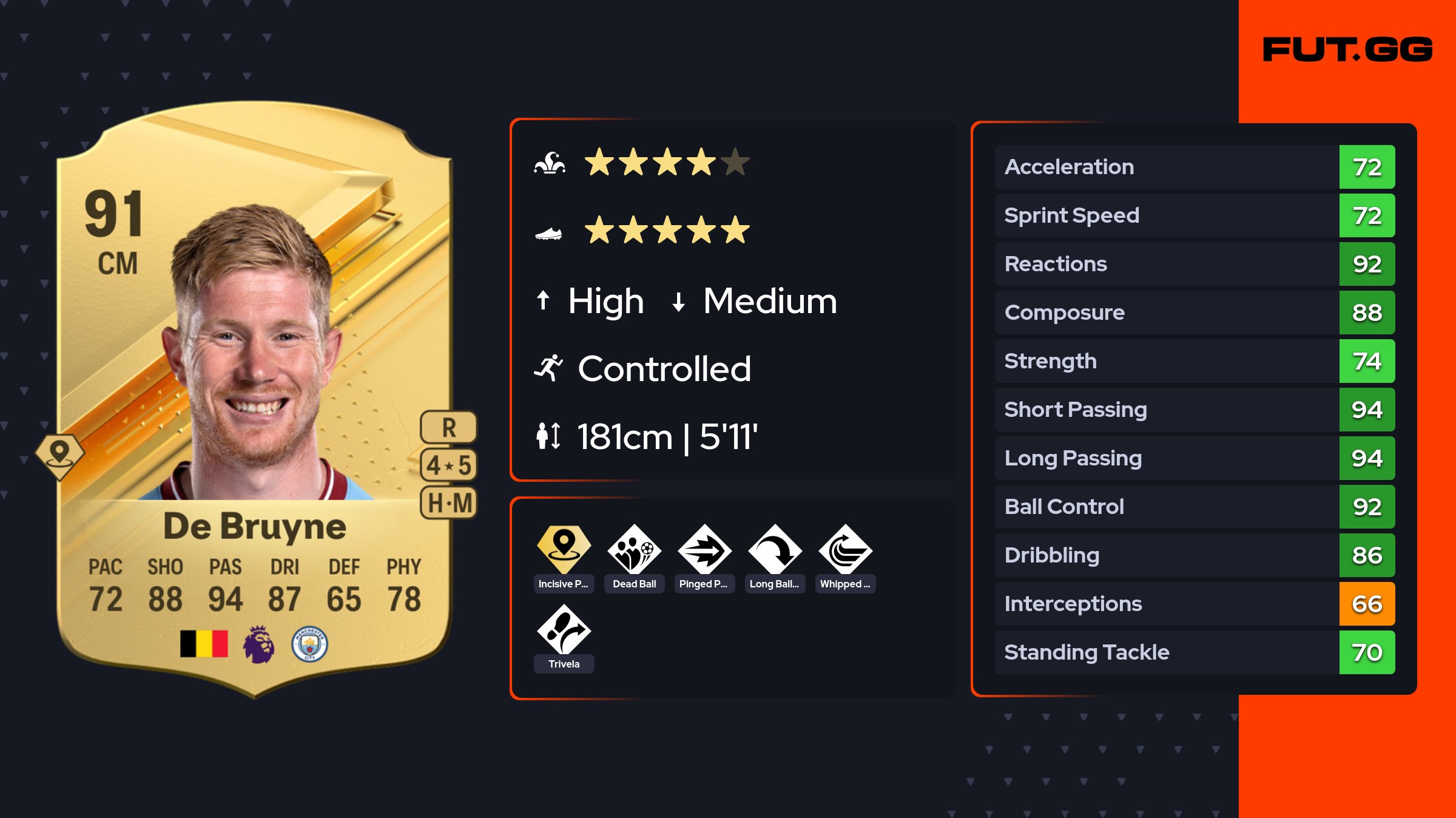Best 5 Star Weak Foot Players In EA FC 24 FUT GG