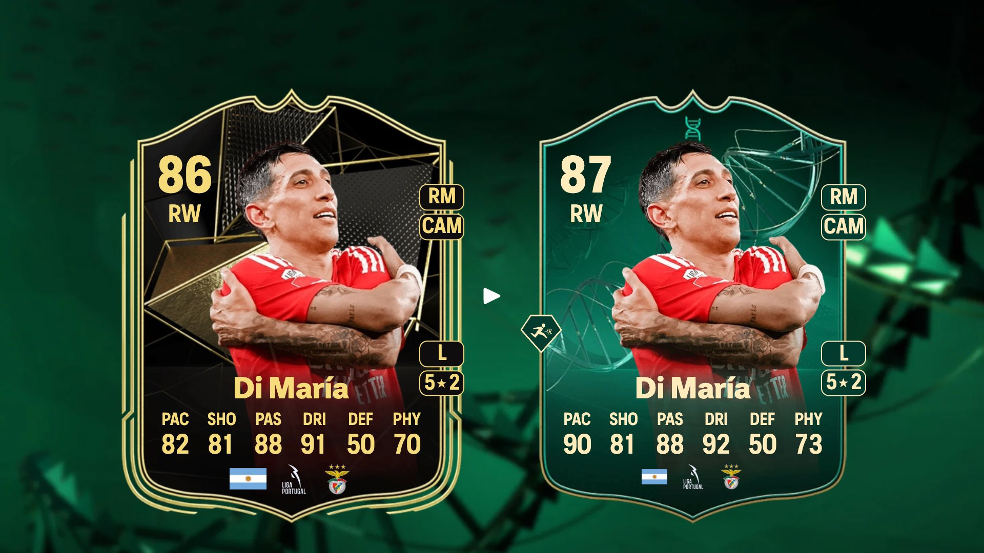 Top 5 best players for the Rapid Wing Master Evolution in EA Sports FC ...