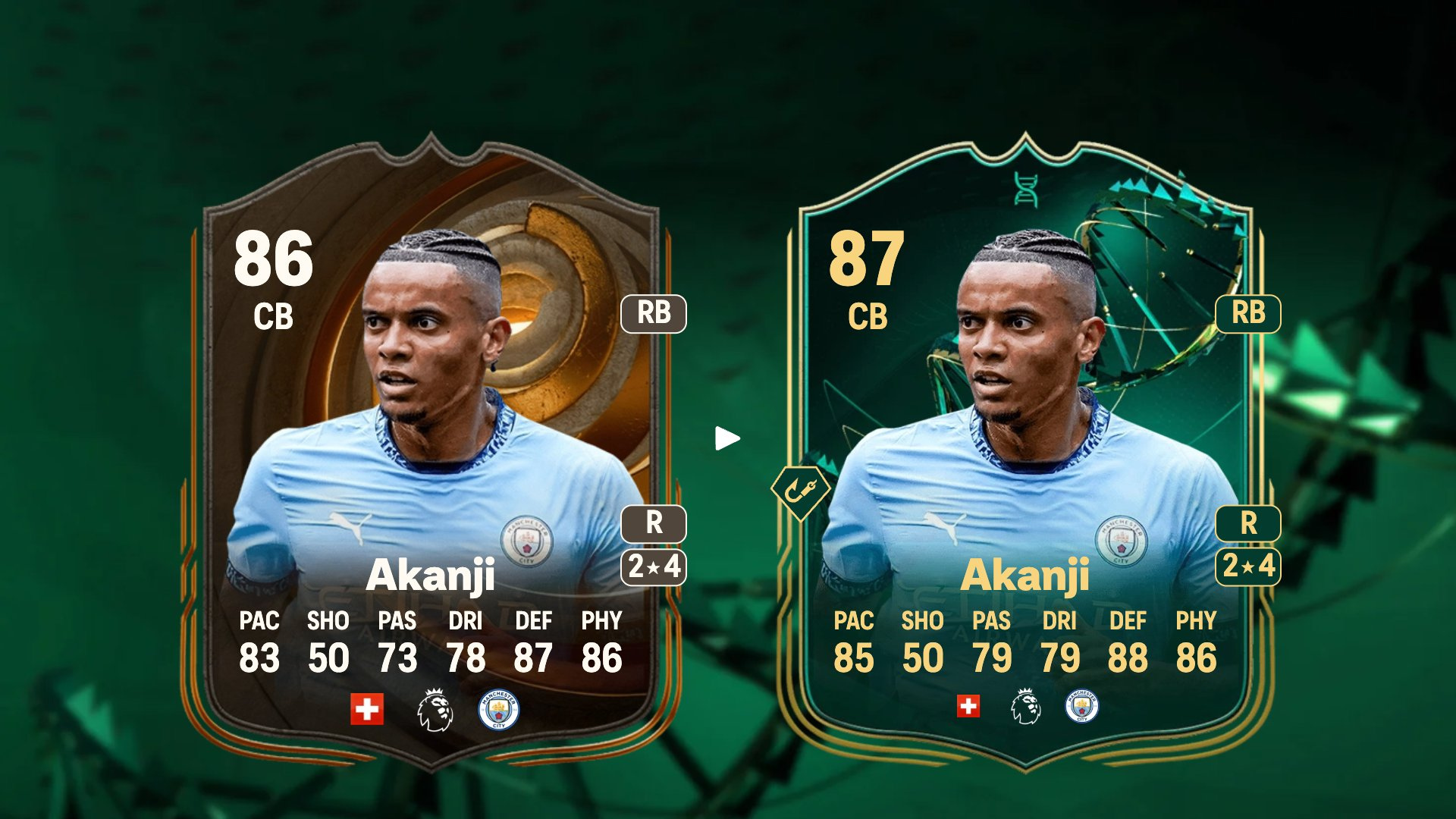 Top 5 best players for the Remember Klaiber Evolution in EA Sports FC 25 - FUT.GG