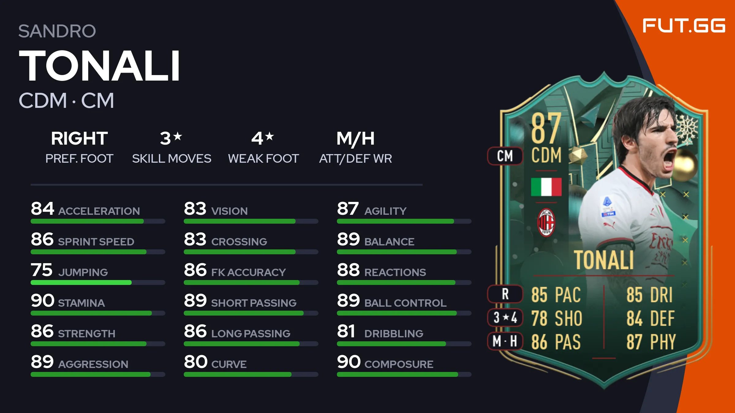 FIFA Winter Wildcards Swaps Explained - Promo Release Breakdown FIFA 23 Ultimate Team - FUT.GG