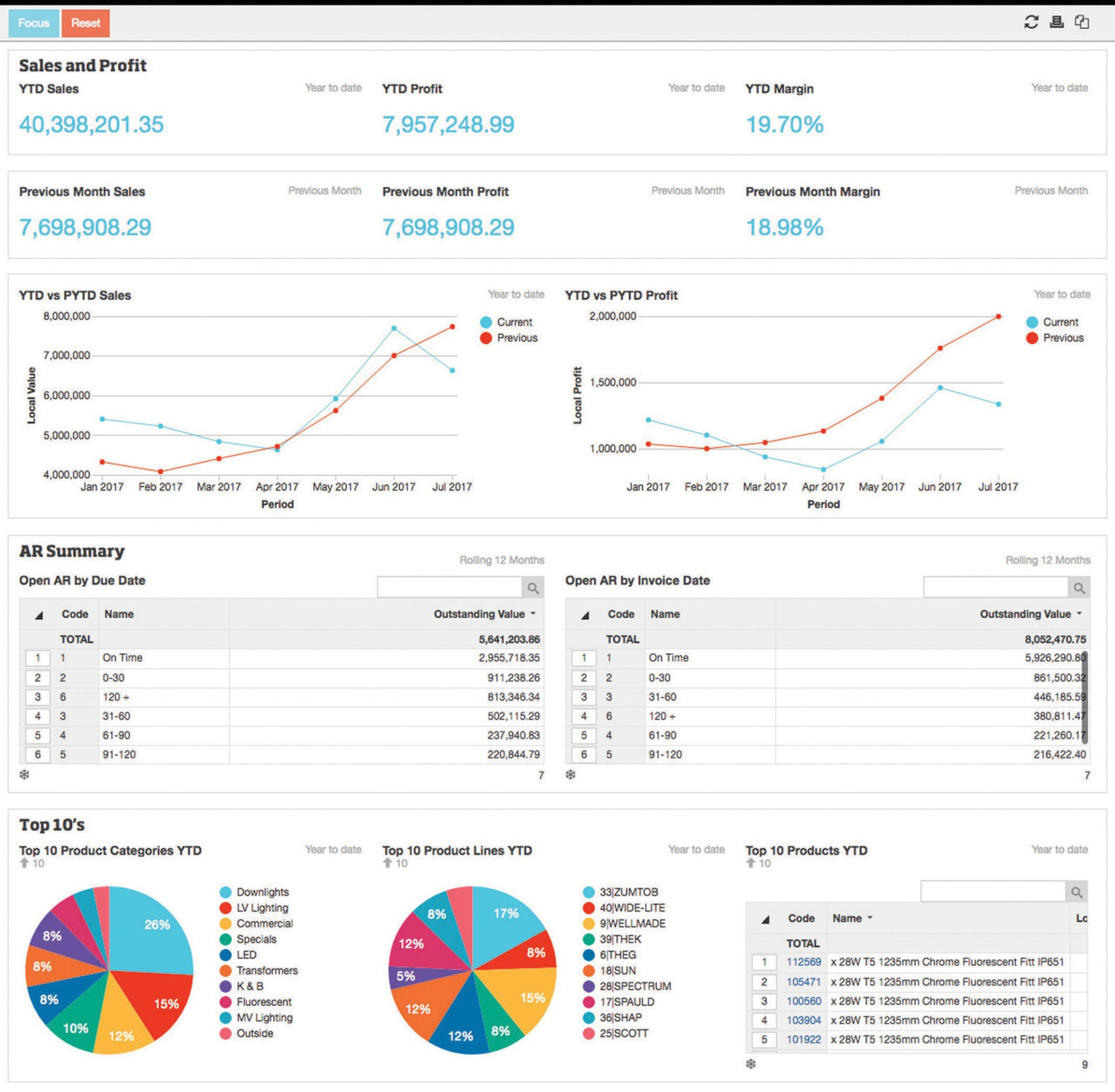 Merlin Analytics - Merlin