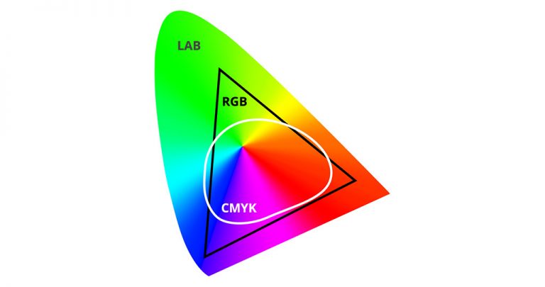 RGB vs CMYK colour spaces explained | Dusted