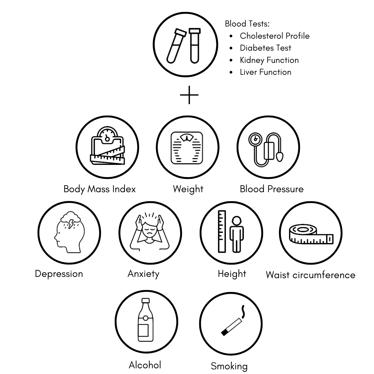 Glomerular Filtration Rate Test Kits