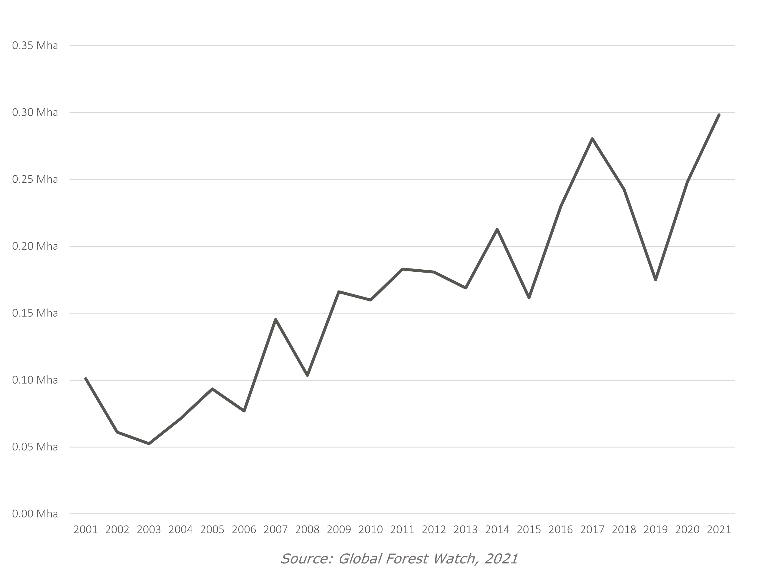 Explore Countries | Sourcing Hub