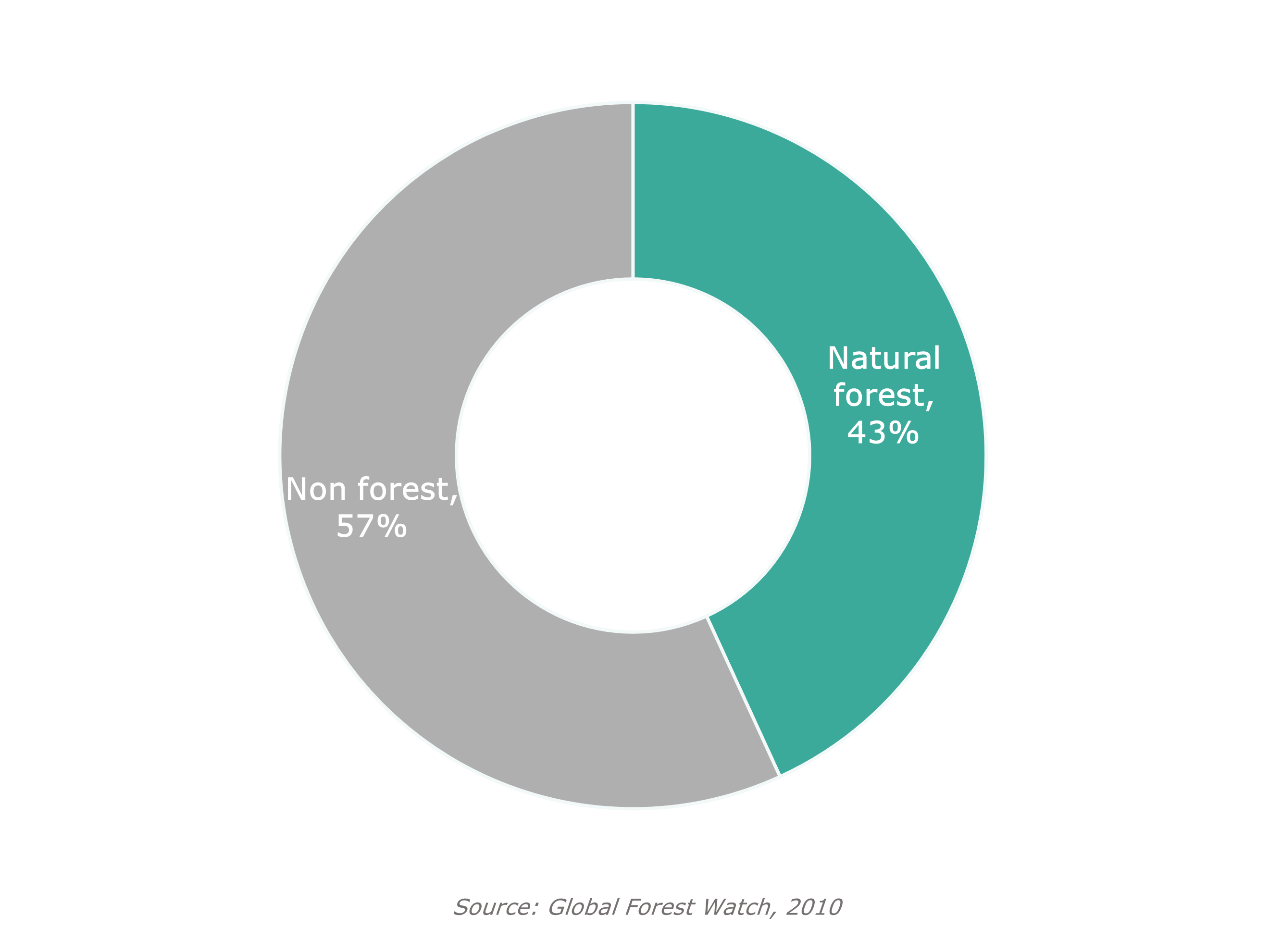 Explore Countries | Sourcing Hub