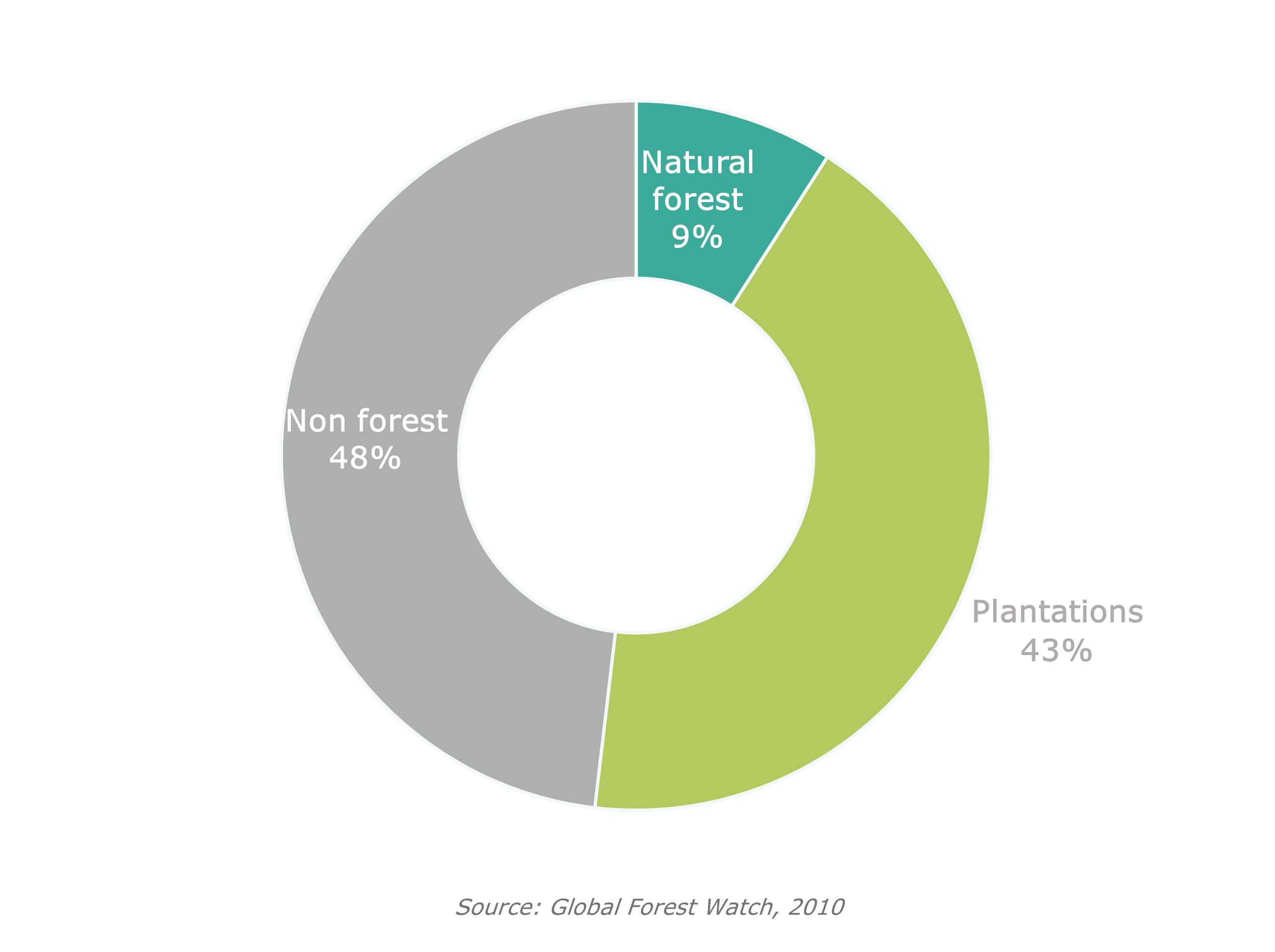 Explore Countries | Sourcing Hub