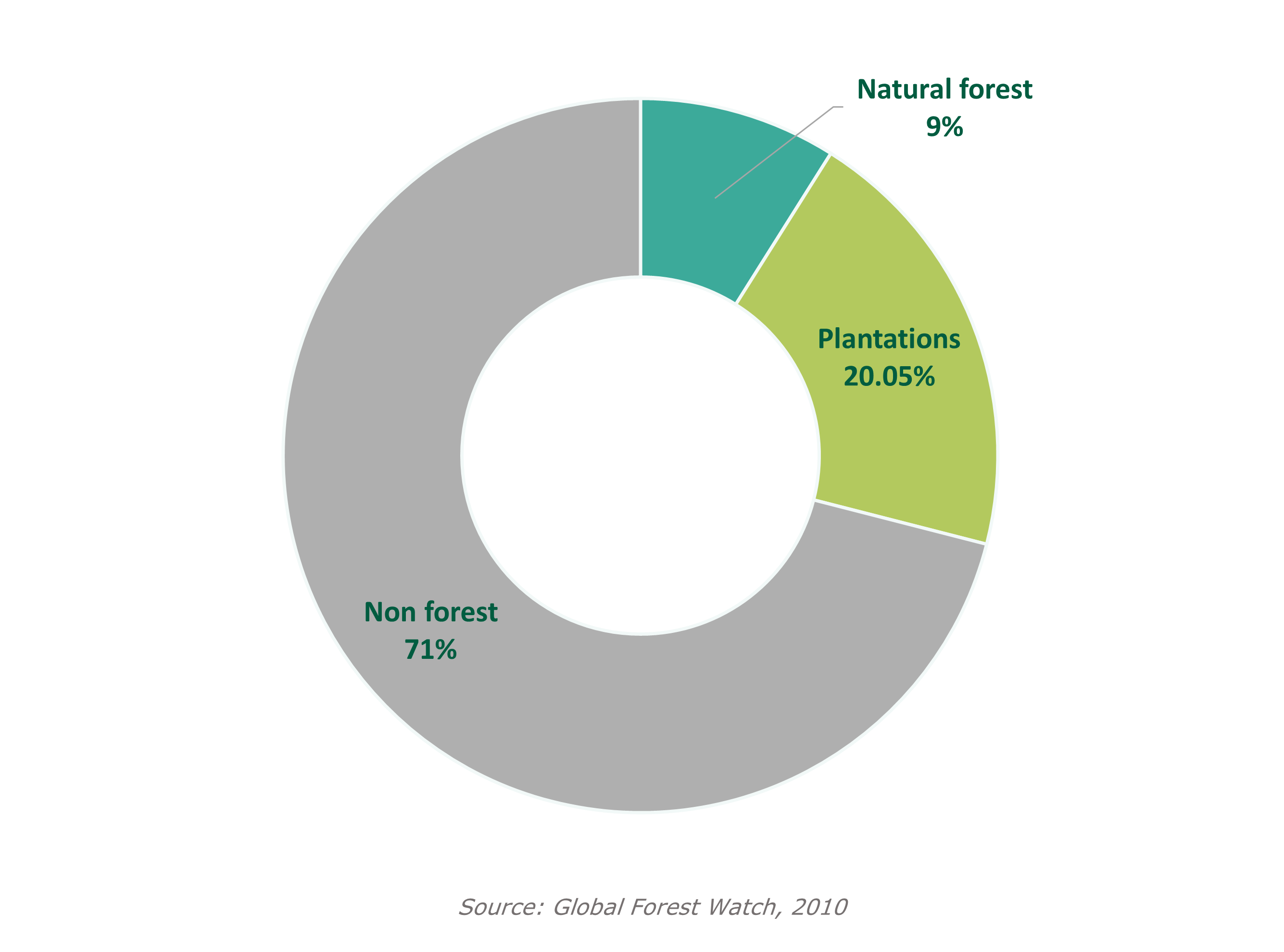 Explore Countries | Sourcing Hub