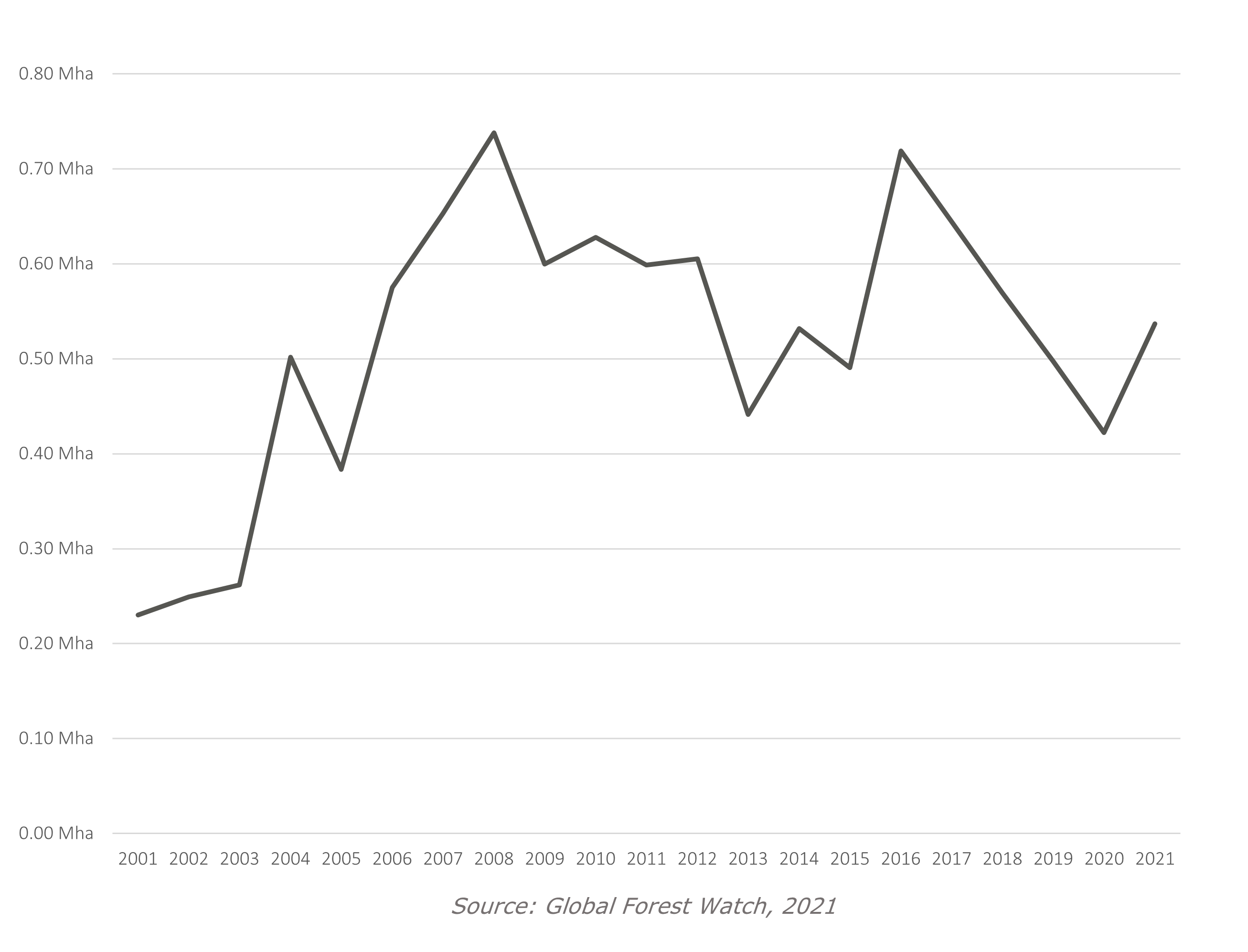 Country Risk Profiles | Sourcing Hub