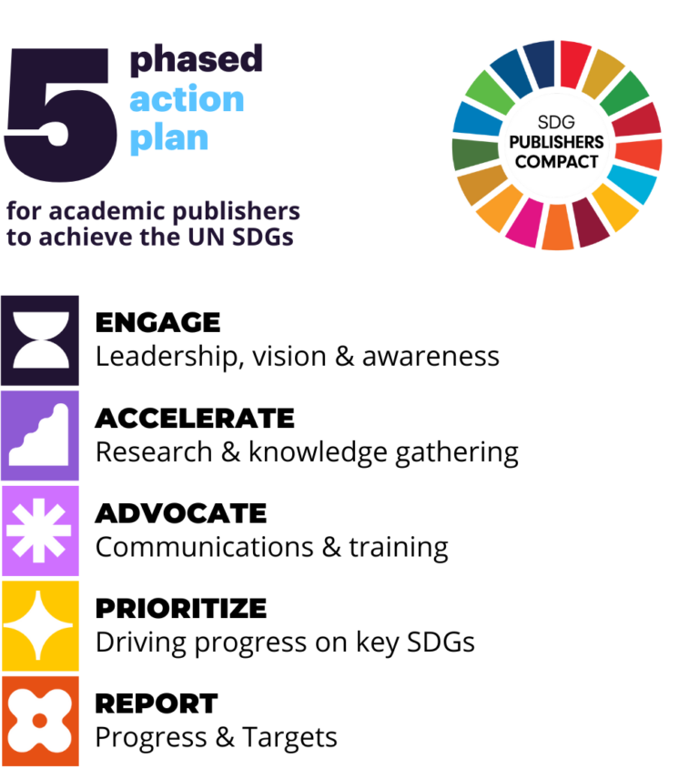 SDG Roadmap – Level 2 - STM Association