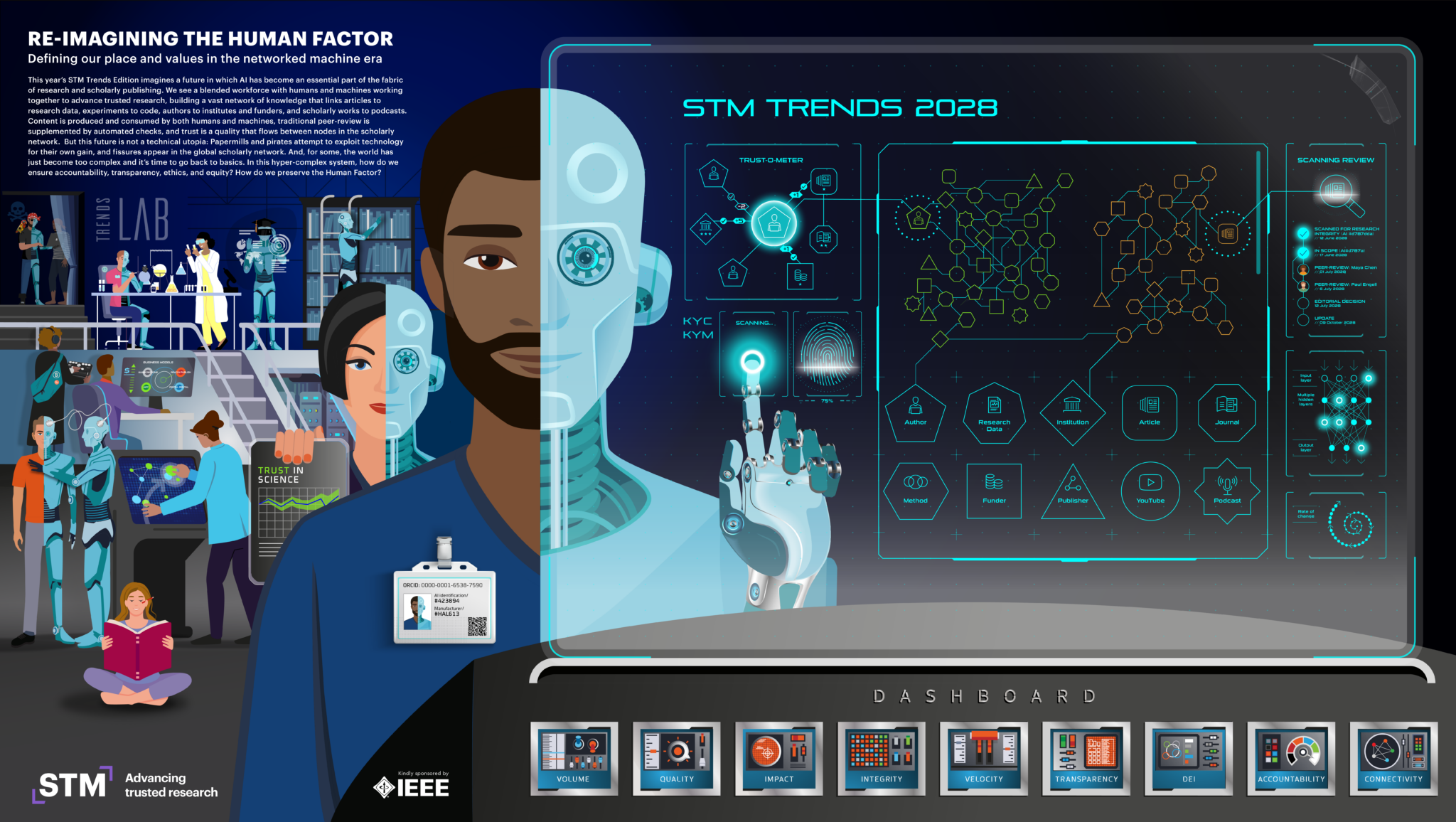 STM Trends 2028 - STM Association