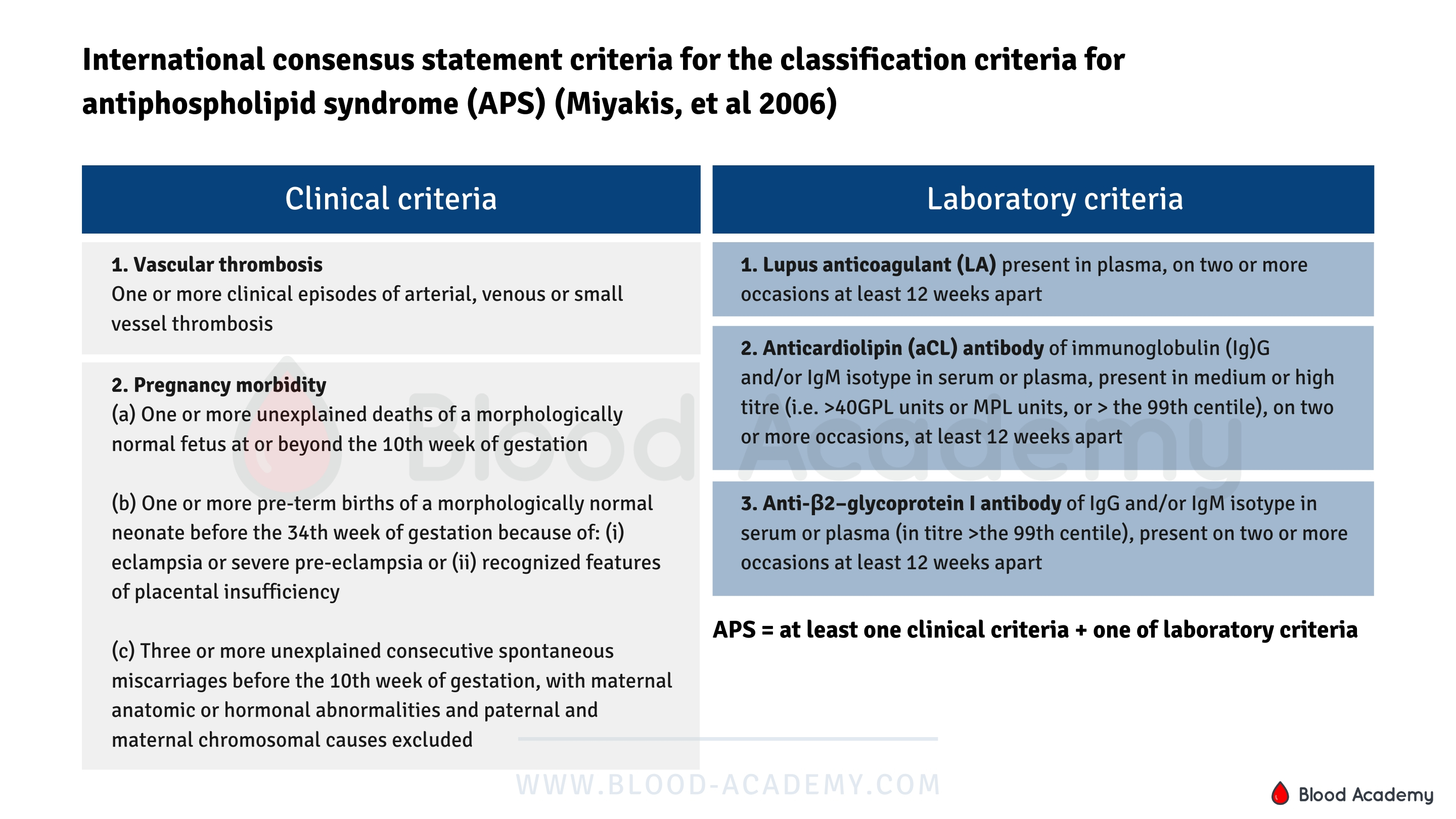 International Consensus Statement Criteria For The Classification