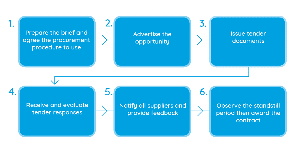 Bid Writing Ultimate Guide