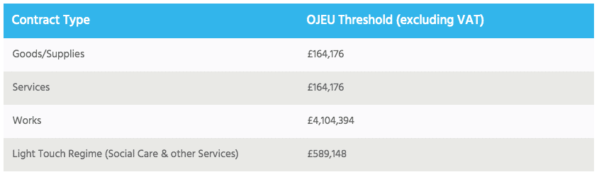 Bid Writing Ultimate Guide