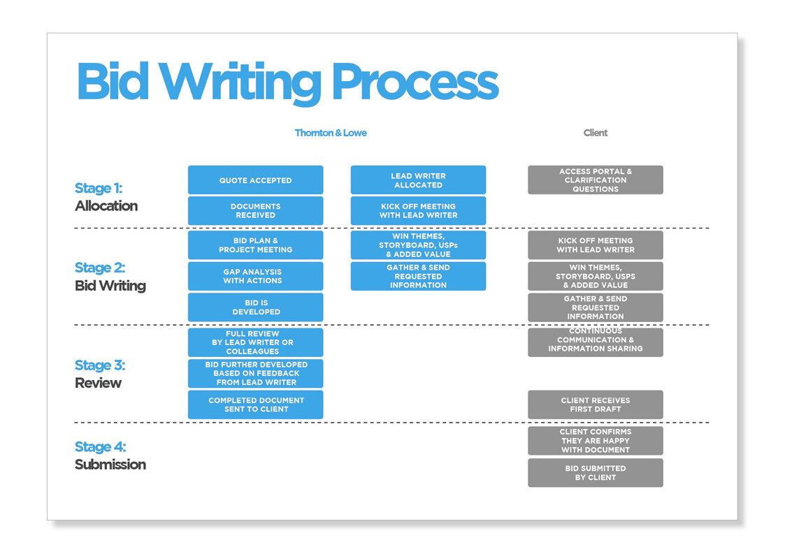 ITT Meaning Explained: The Importance of Invitation to Tender in ...