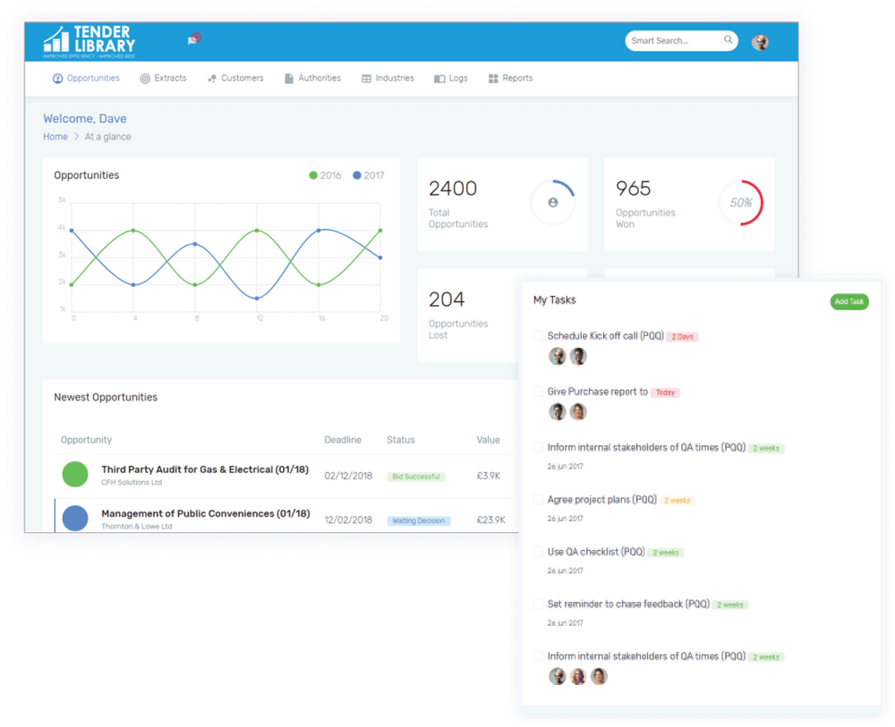 Bid Writing Services from Thornton & Lowe
